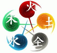 英和画像辞典：(in the chinese theory of five phases, the yellow color is the ...