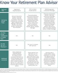 Here is a blog post title in English language using the keyword "401k ...