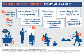 Retirement Income Planner: Your Guide to a Secure Retirement