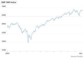Vanguard LifeStrategy Moderate Growth Fund Investor Shares (VSMGX ...