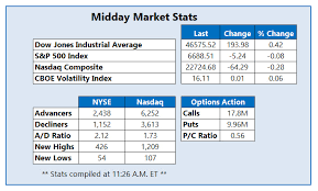 DHI Group Inc (DHX) Stock Price & News - Google Finance