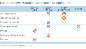 "Fixed Income Products: Exploring Safe and Stable Investment Options"