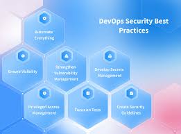 The Secure Agility Blueprint: Integrating DevOps Managed Services with ...