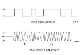 Fsk Demodulator Circuit Diagram