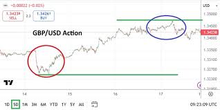 GBP/UAH Currency Exchange Rate & News - Google Finance