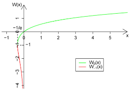 The minimum of infinite tetration