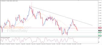USD/AMD Currency Exchange Rate & News - Google Finance