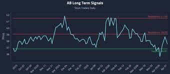 Alliancebernstein Holding LP (AB) Börsenkurs und Nachrichten – Google ...