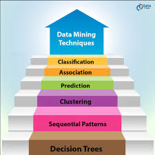 Data Mining | OER Commons