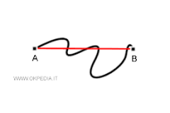 Come Fare Una Linea Curva Con Illustrator?