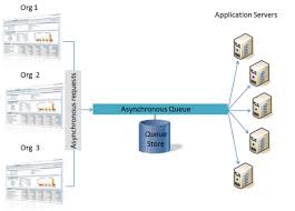 Queueable Apex Class In Salesforce: A Comprehensive Guide - Musicbykatie.com
