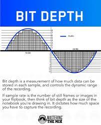 How does the bit depth impact the dynamic range and audio fidelity in ...