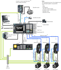Cnc Machine Wiring Diagram