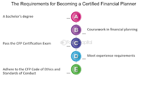 Becoming a Financial Planner: A Rewarding Career Path to Explore