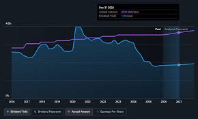 AXIS Capital Holdings Ltd (AXS) Stock Price & News - Google Finance