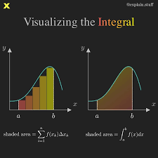SL 5.5 — Integration (Anti-differentiation & Definite Integrals ...