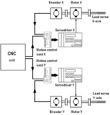 Cnc Machine Wiring Diagram