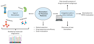 Precision Dosing Algorithms: Algoritma Dosis Presisi Berdasarkan ...