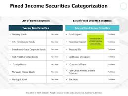 "Fixed Income Products: Exploring Safe and Stable Investment Options"