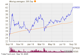 Full Truck Alliance Co Ltd - ADR (YMM) Stock Price & News - Google Finance