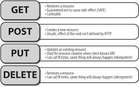 Lets Do API Testing With Karate Framework - NashTech Insights