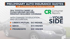 Recommended Car Insurance Coverage: Consumer Reports' Top Picks