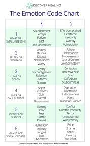 Emotion Code Chart - BestTemplatess - BestTemplatess