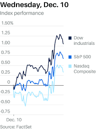 Sachem Capital Corp (SACH) Stock Price & News - Google Finance