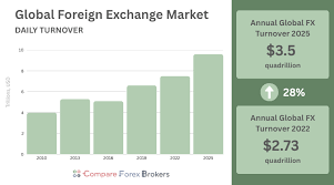 GBP/XCD Currency Exchange Rate & News - Google Finance