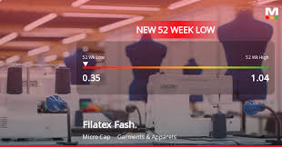 Filatex Fashions Ltd (FILATFASH) Stock Price & News - Google Finance