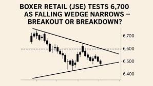 Boxer Retail Ltd (BOX) Stock Price & News - Google Finance