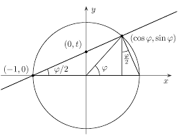Implementing ATAN2 on the 30B