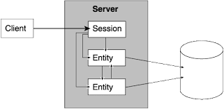 EJB Introduction and Concept - computers for school