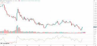 XAF/GHS Currency Exchange Rate & News - Google Finance