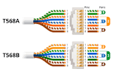 Solved: CISCO TDR Test - PAIR mappings - Cisco Community