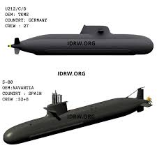 Indian Navy Faces Challenges with AIP Trials for Project-75I Submarines ...