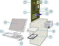 Quelle Est La Différence Entre Un Périphérique Interne Et Externe
