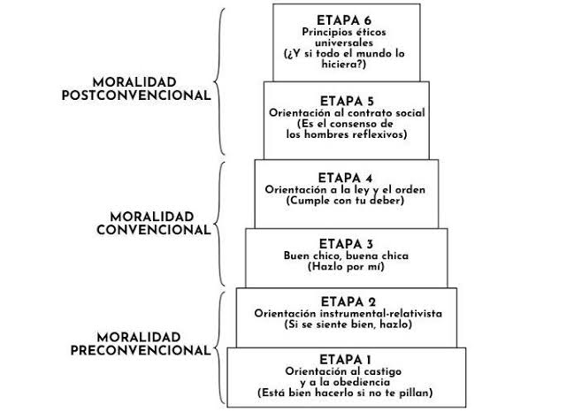 Vale la pena mantaner una moral y valores intachables. | Página 2 | ElAntro