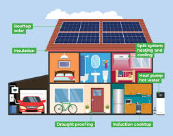 Maximizing CMHC Incentives for Green Renovations in 2026 Calgary ...