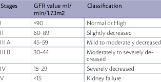 Chronic Kidney Disease (CKD): 10 Questions and Answers - Health Service ...