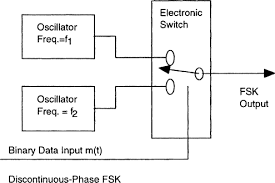 Fsk Demodulator Circuit Diagram