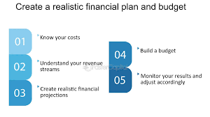 Making a Financial Plan: A Step-by-Step Guide to Achieving Financial ...