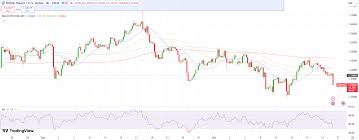 CHF/MYR Currency Exchange Rate & News - Google Finance