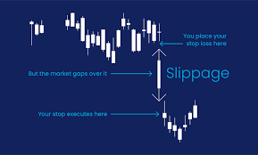Forex: Understanding Slippage