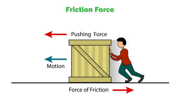 SOLID FRICTION EXPLANATION | Austin Tommy