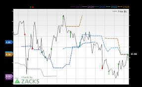 V2X Inc (VVX) Stock Price & News - Google Finance