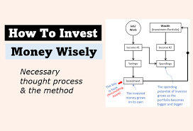 A Comprehensive Guide to Smart Investment Strategies