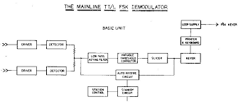 Fsk Demodulator Circuit Diagram