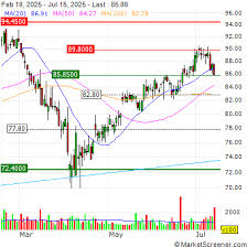 Factset Research Systems Inc (FDS) Stock Price & News - Google Finance