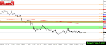 MYR/BDT Currency Exchange Rate & News - Google Finance